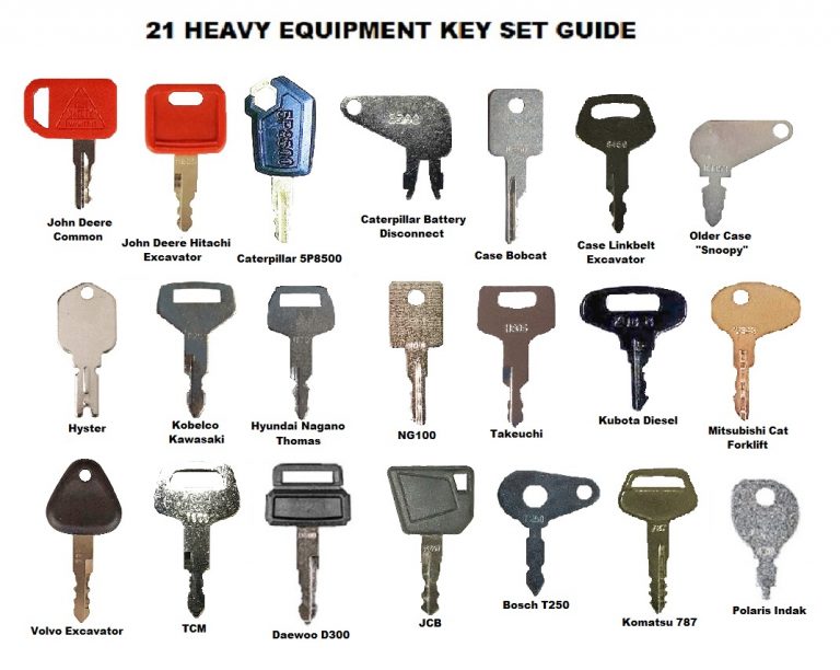 Keyman Heavy Equipment Keys