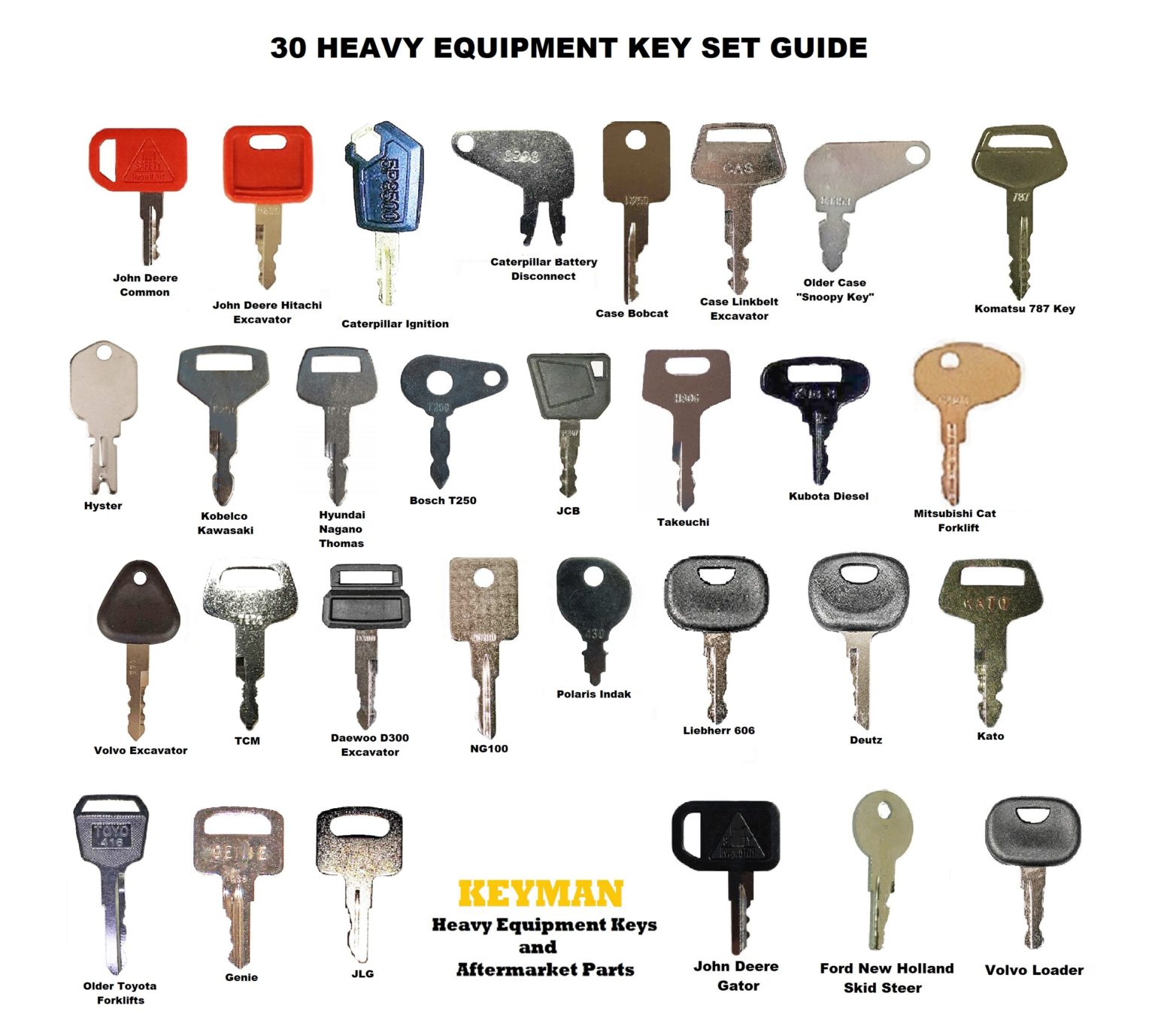 Keyman Heavy Equipment Keys