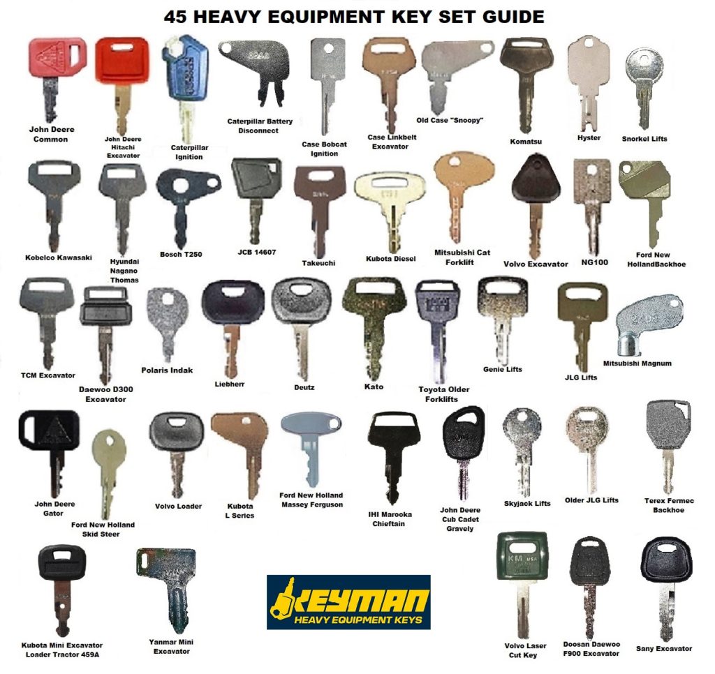 Key Sets – Keyman Heavy Equipment Keys